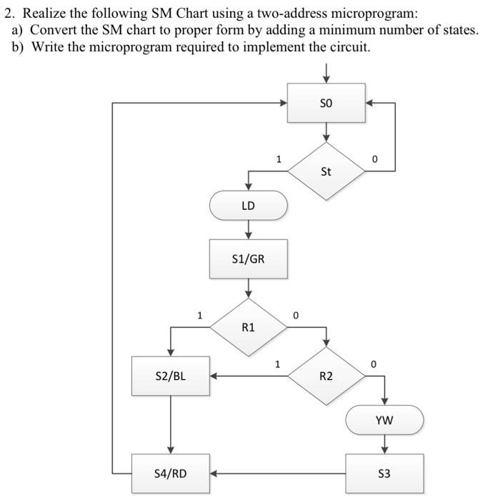 Solved 2. Realize the following SM Chart using a two-address | Chegg.com