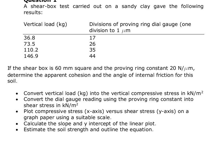 Solved A shear-box test carried out on a sandy clay gave the | Chegg.com