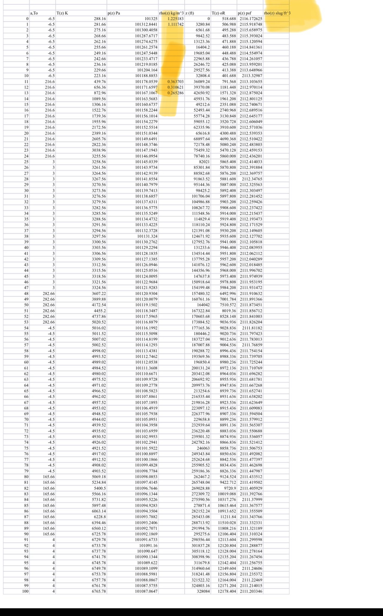 what formula should I use for rho (the highlighted | Chegg.com