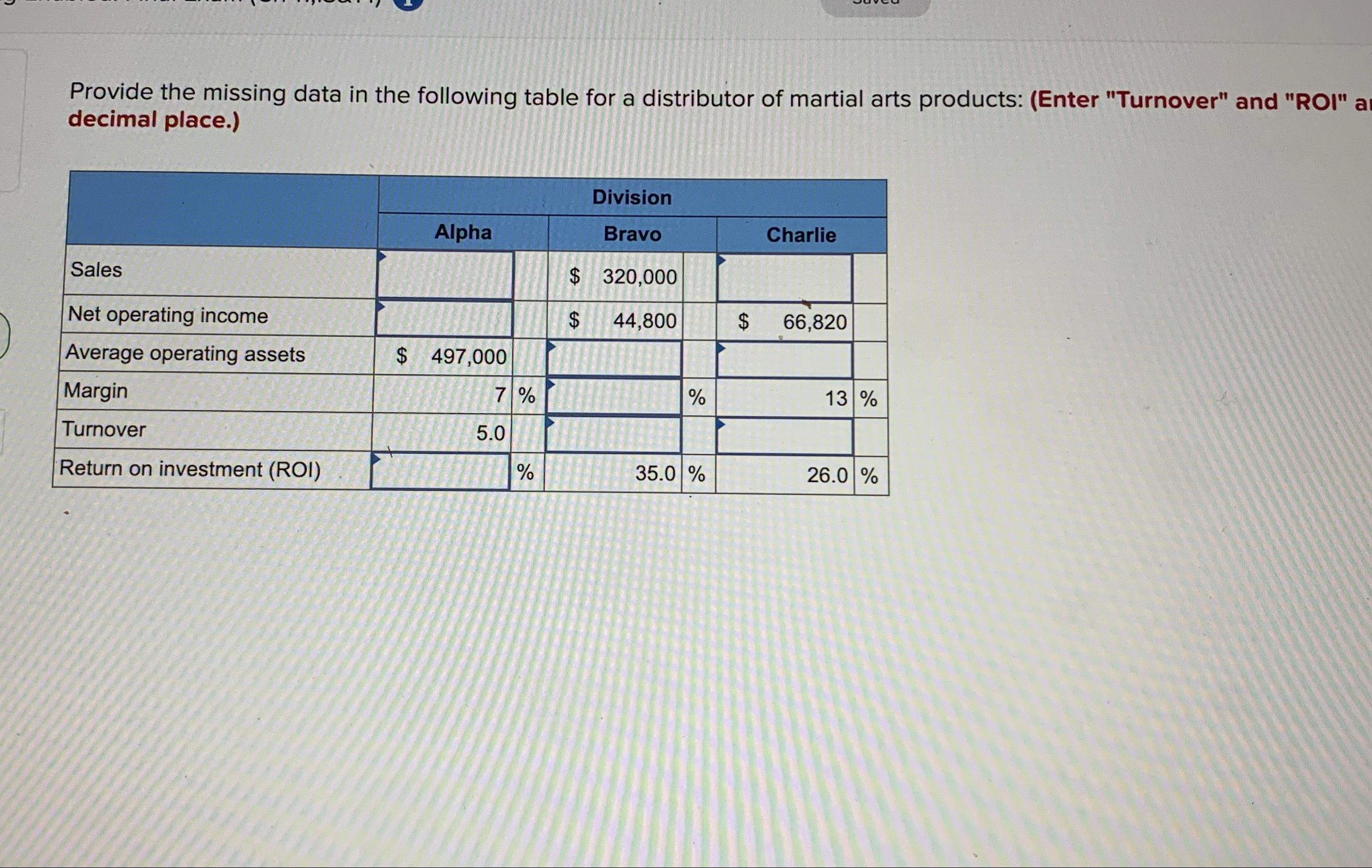 Solved Provide the missing data in the following table for a | Chegg.com