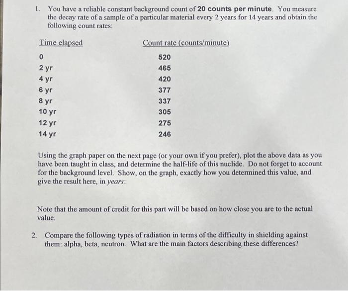 1. You have a reliable constant background count of | Chegg.com