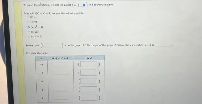 Solved To graph f(x)=x2−4, we plot the following points. | Chegg.com