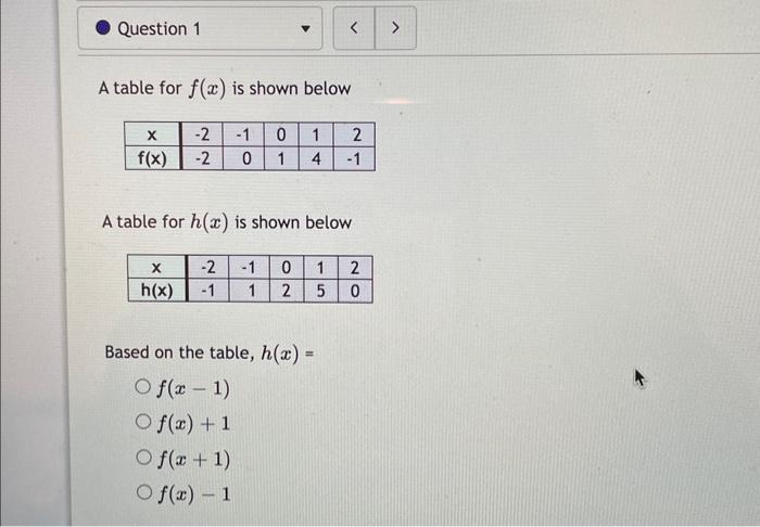 Solved A table for f(x) is shown below A table for h(x) is | Chegg.com