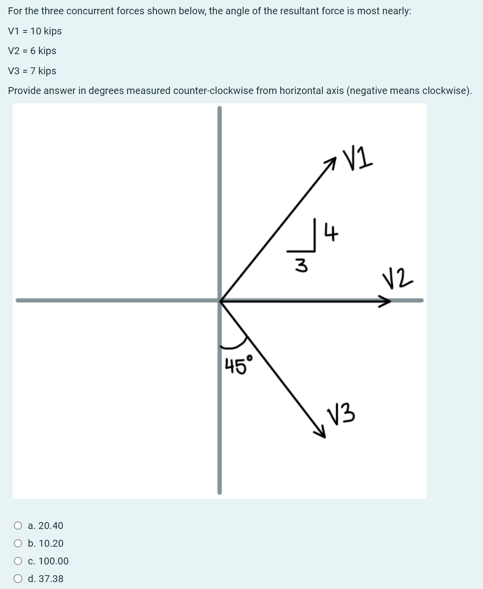 For the three concurrent forces shown below, the | Chegg.com