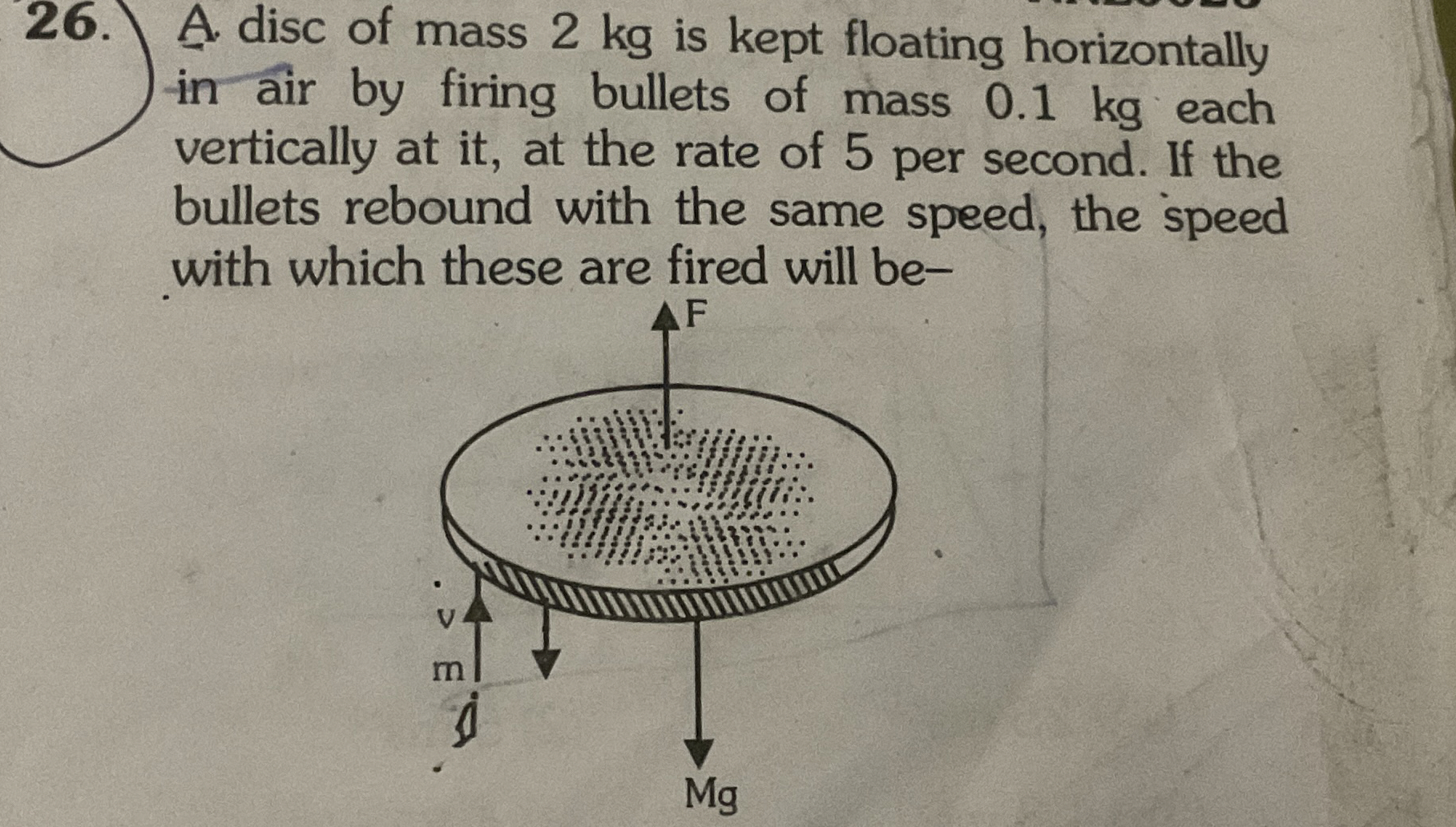 Solved A. ﻿disc of mass 2 ﻿kg is kept floating horizontally | Chegg.com