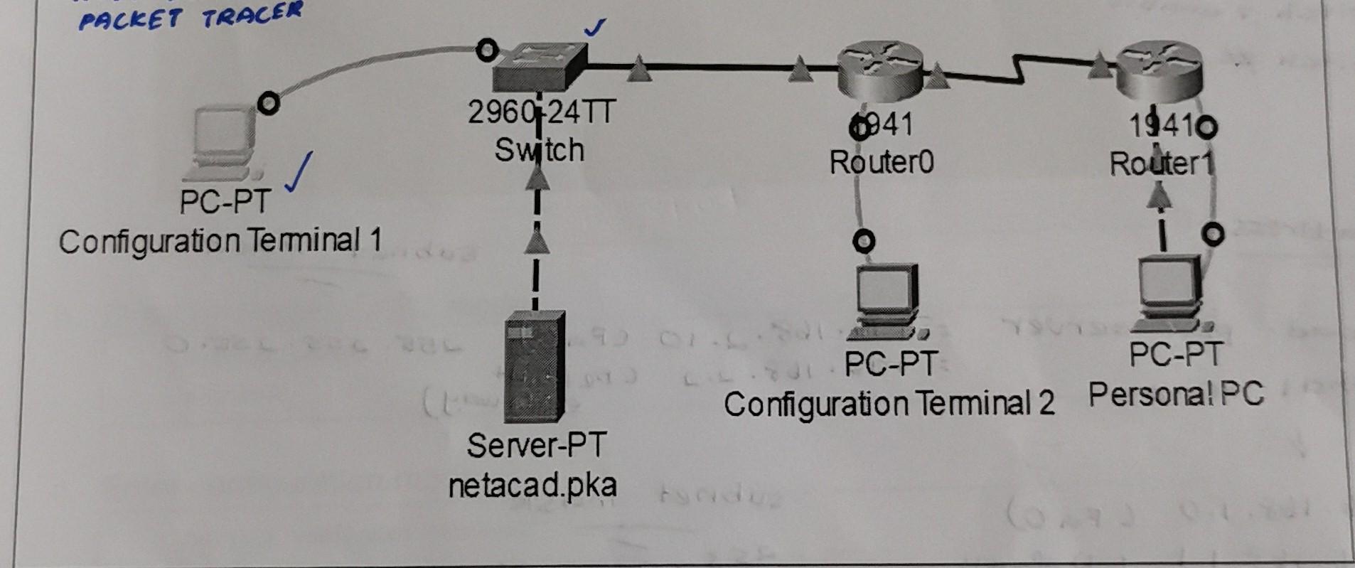 Solved PACKET TRACER Configuration Terminal 1 Configuration | Chegg.com