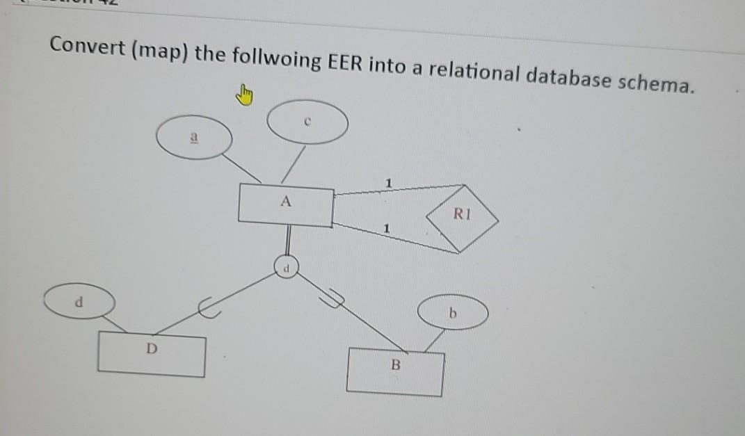 Solved Convert (map) the follwoing EER into a relational | Chegg.com