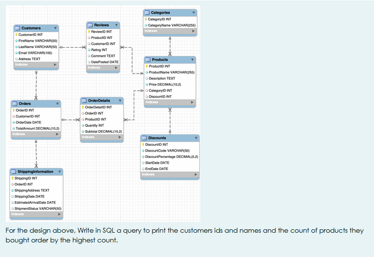 Solved For the design above, Write in SQL a query to print | Chegg.com