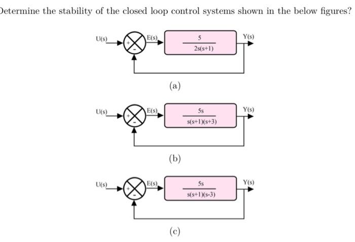 Solved Determine the stability of the closed loop control | Chegg.com