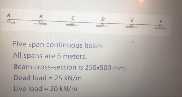 Five span continuous beam. All spans are 5 meters. | Chegg.com