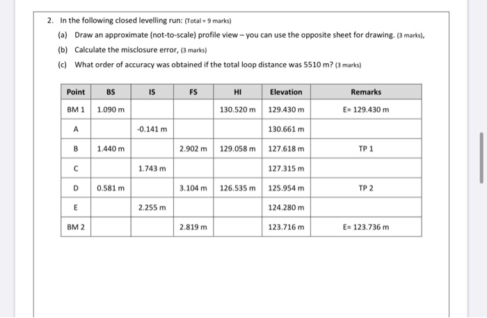 Solved In the following closed levelling run: (Total 2. 9 | Chegg.com