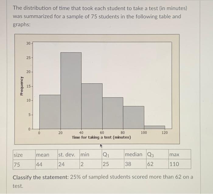 Solved The distribution of time that took each student to | Chegg.com