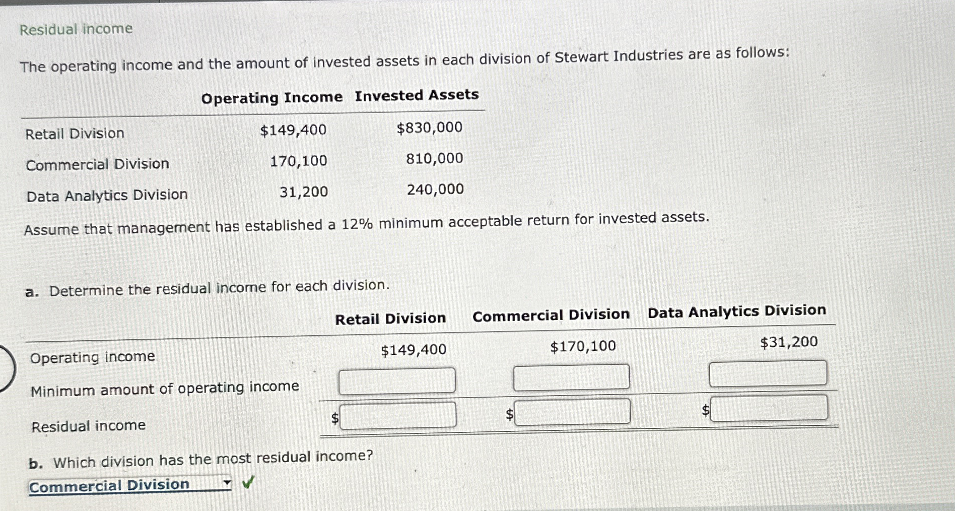 Solved Residual incomeThe operating income and the amount of | Chegg.com