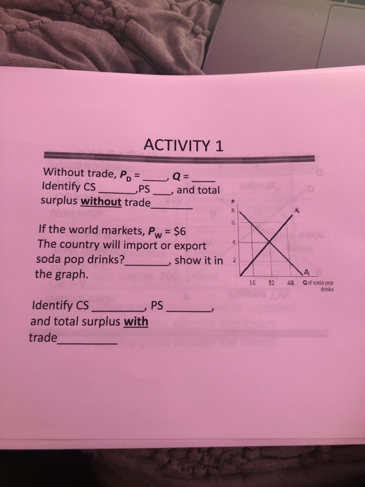 Solved ACTIVITY 1 Without trade, P. = Identify CS PS surplus | Chegg.com