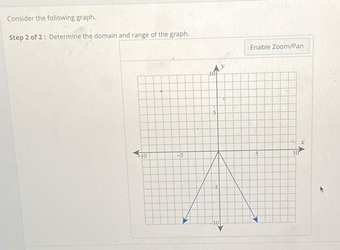 Solved Consider The Following Graph Step 2 Of 2 Determine