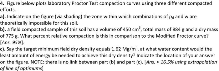 Solved 4. Figure below plots laboratory Proctor Test | Chegg.com