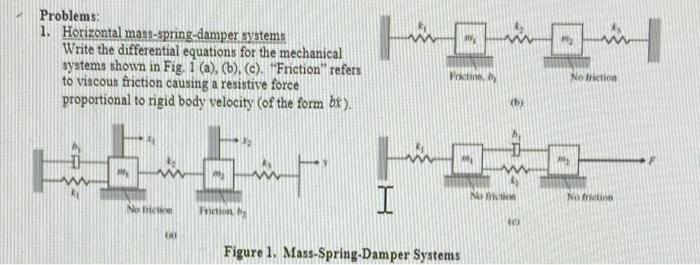 Solved Problems: 1. Horizontal mass-spring-damper systems | Chegg.com