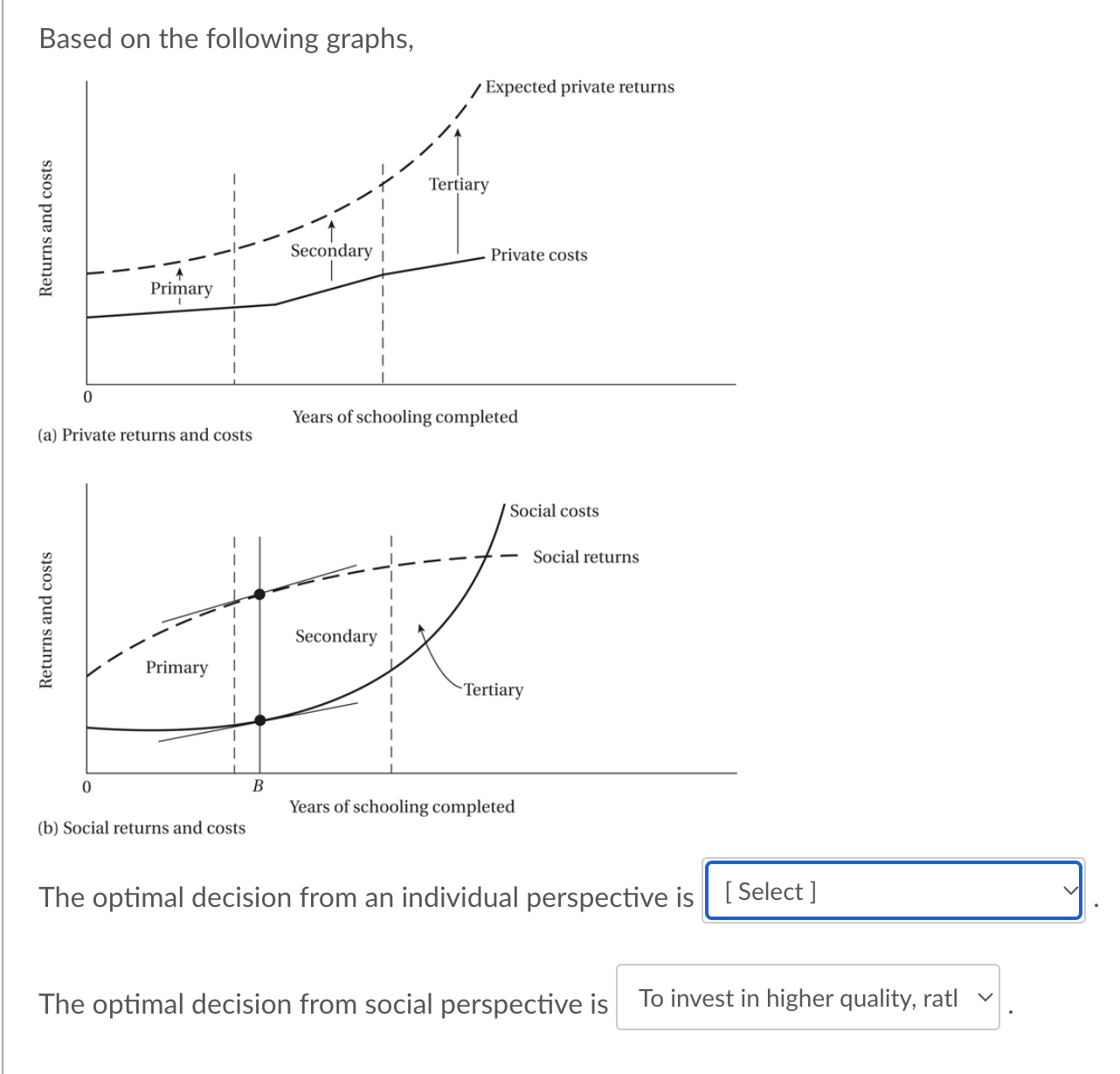Solved Based on the following graphs,(a) ﻿Private returns | Chegg.com