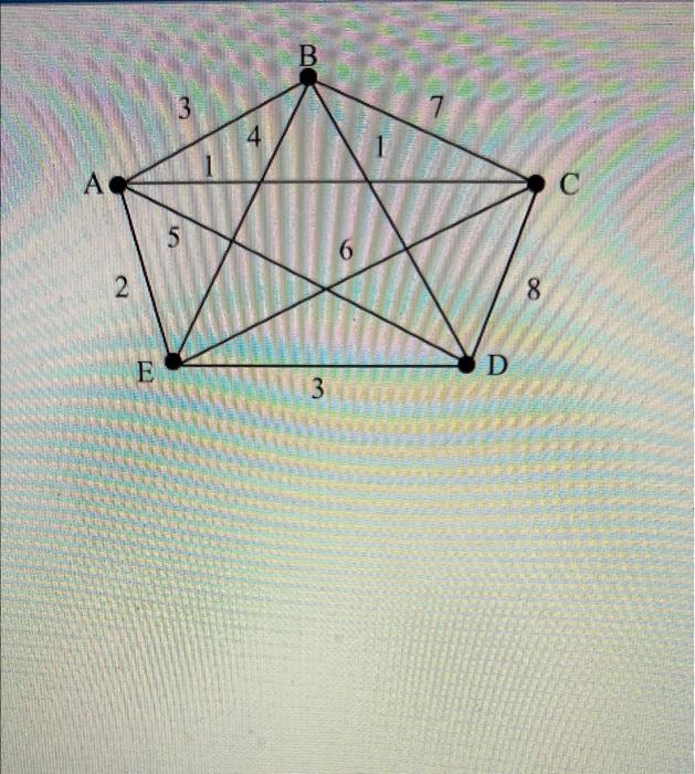 Solved Use the given graph and the nearest-neighbor | Chegg.com