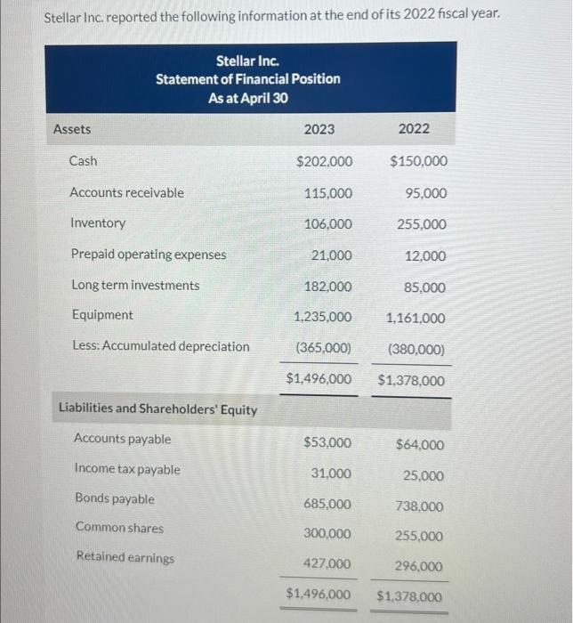 Solved Stellar Inc. reported the following information at | Chegg.com