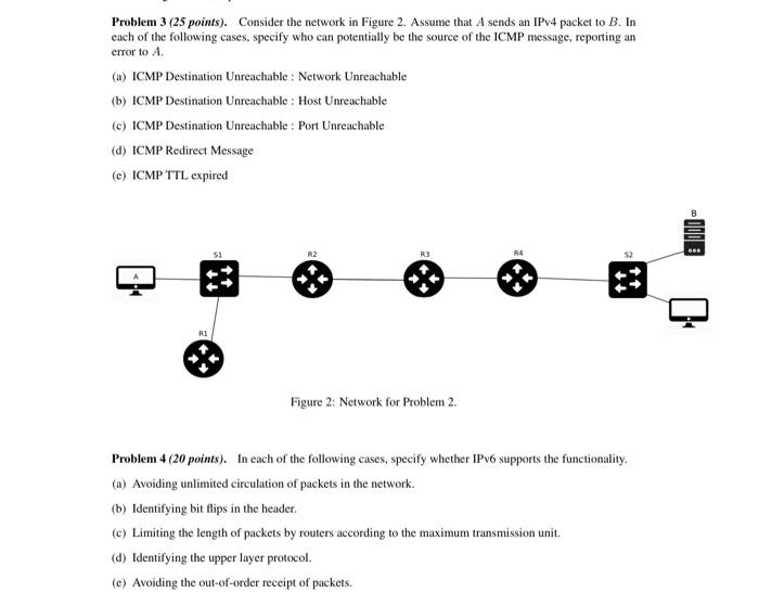 Problem 3 (25 points). Consider the network in Figure | Chegg.com
