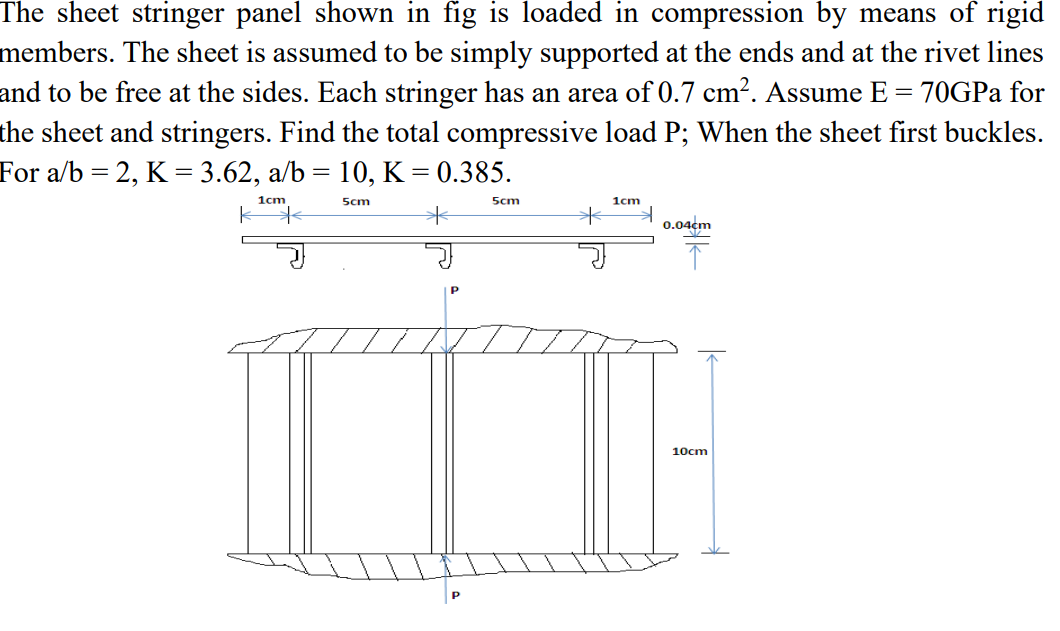 Solved The sheet stringer panel shown in ﻿fig is ﻿loaded in | Chegg.com
