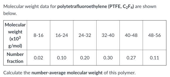Solved Molecular weight data for polytetrafluoroethylene | Chegg.com