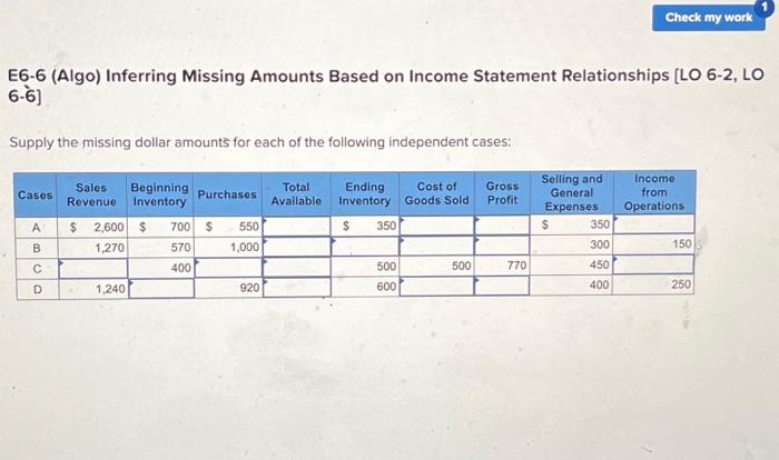Solved E6-6 (Algo) Inferring Missing Amounts Based on Income | Chegg.com