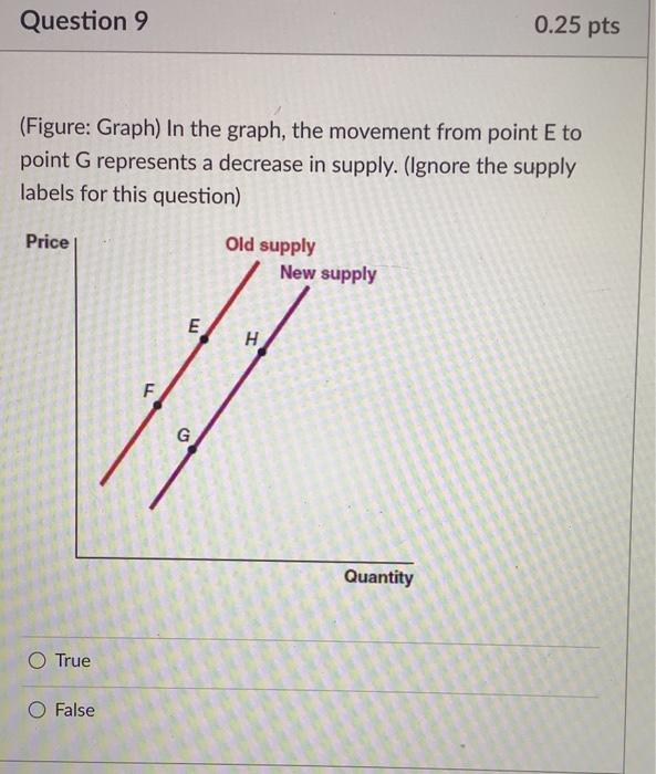Solved Question 8 0.25 pts (Figure: Graph) In the graph, the | Chegg.com