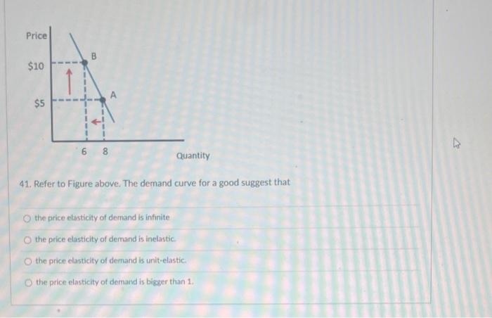 Solved 41. Refer to Figure above. The demand curve for a | Chegg.com