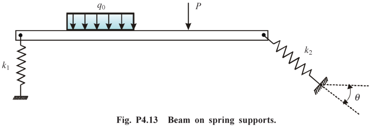 Solved One-dimensional Finite Element Analysis4.13 ﻿Describe | Chegg.com