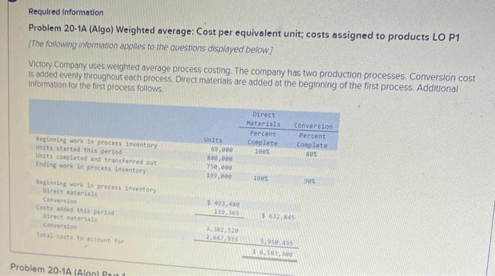 Solved Required Information Problem 20-1A (Algo) Weighted | Chegg.com