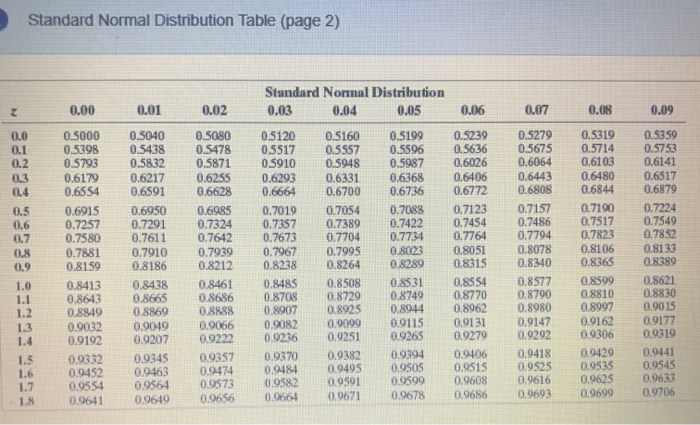Solved Compute the critical value ze that corresponds to a | Chegg.com