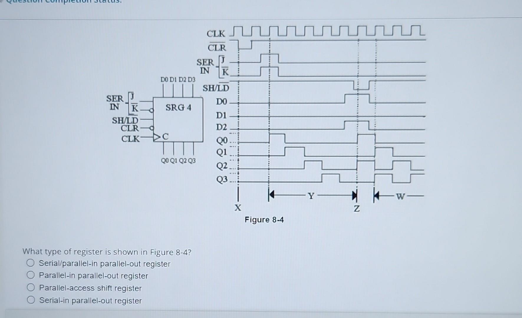 Solved What type of register is shown in Figure 8-4? | Chegg.com