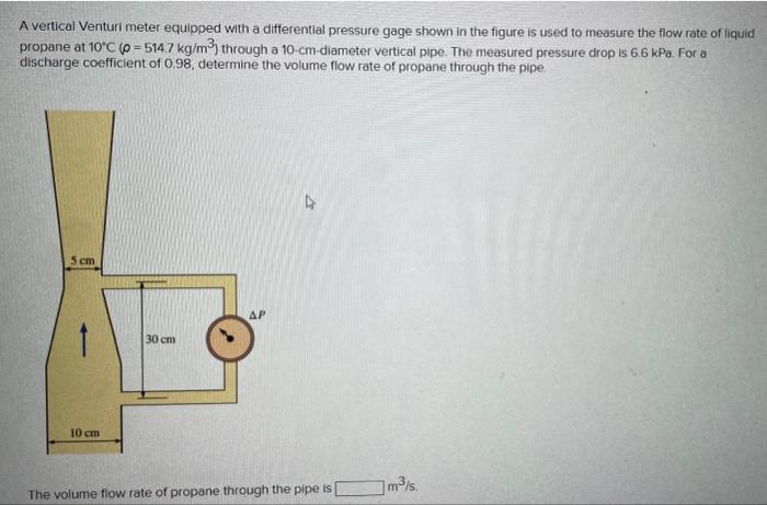 Solved A vertical Venturi meter equipped with a differential | Chegg.com
