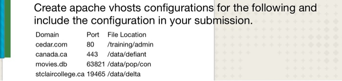 Solved Create apache vhosts configurations for the following | Chegg.com