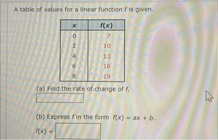 Solved A table of values for a linear function f is given. | Chegg.com
