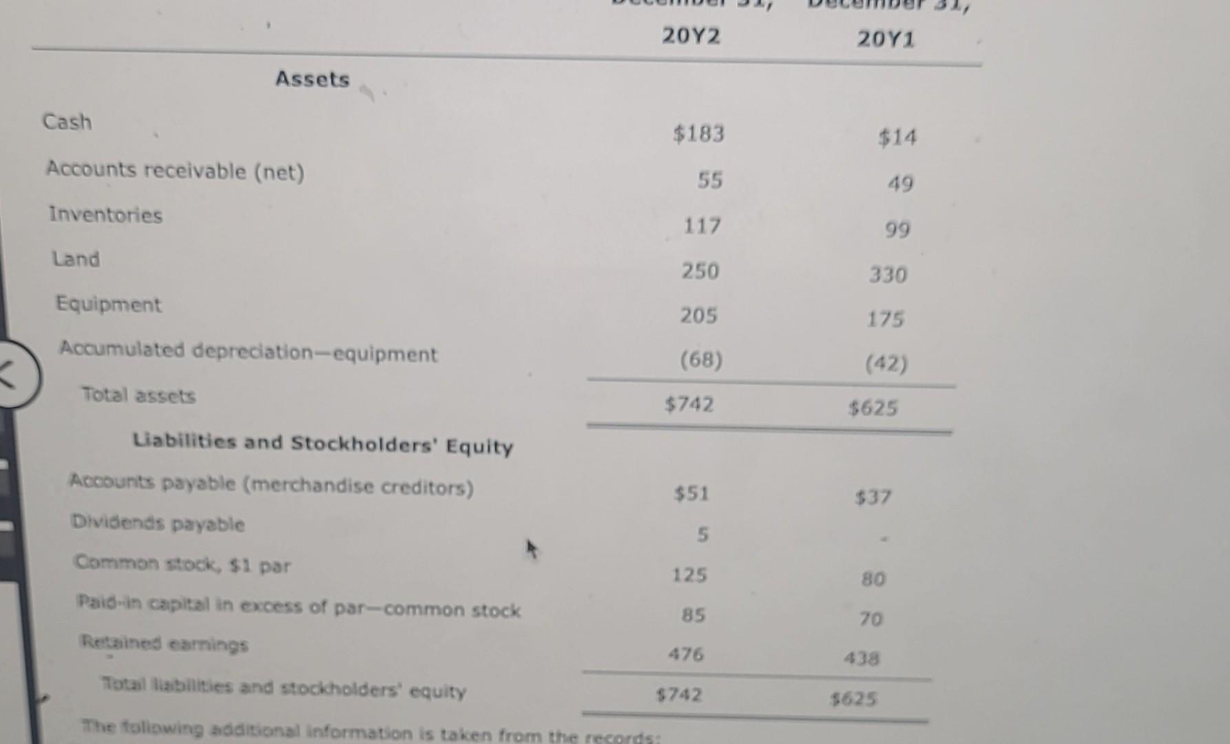 Solved The following additional information is taken from | Chegg.com