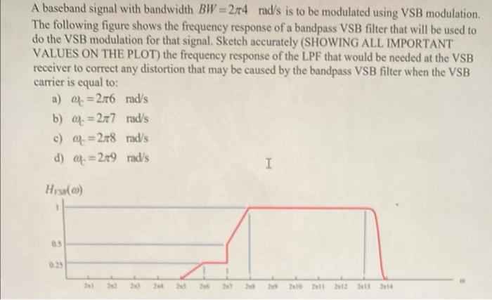 Solved A baseband signal with bandwidth BW=2π4 rad/s is to | Chegg.com