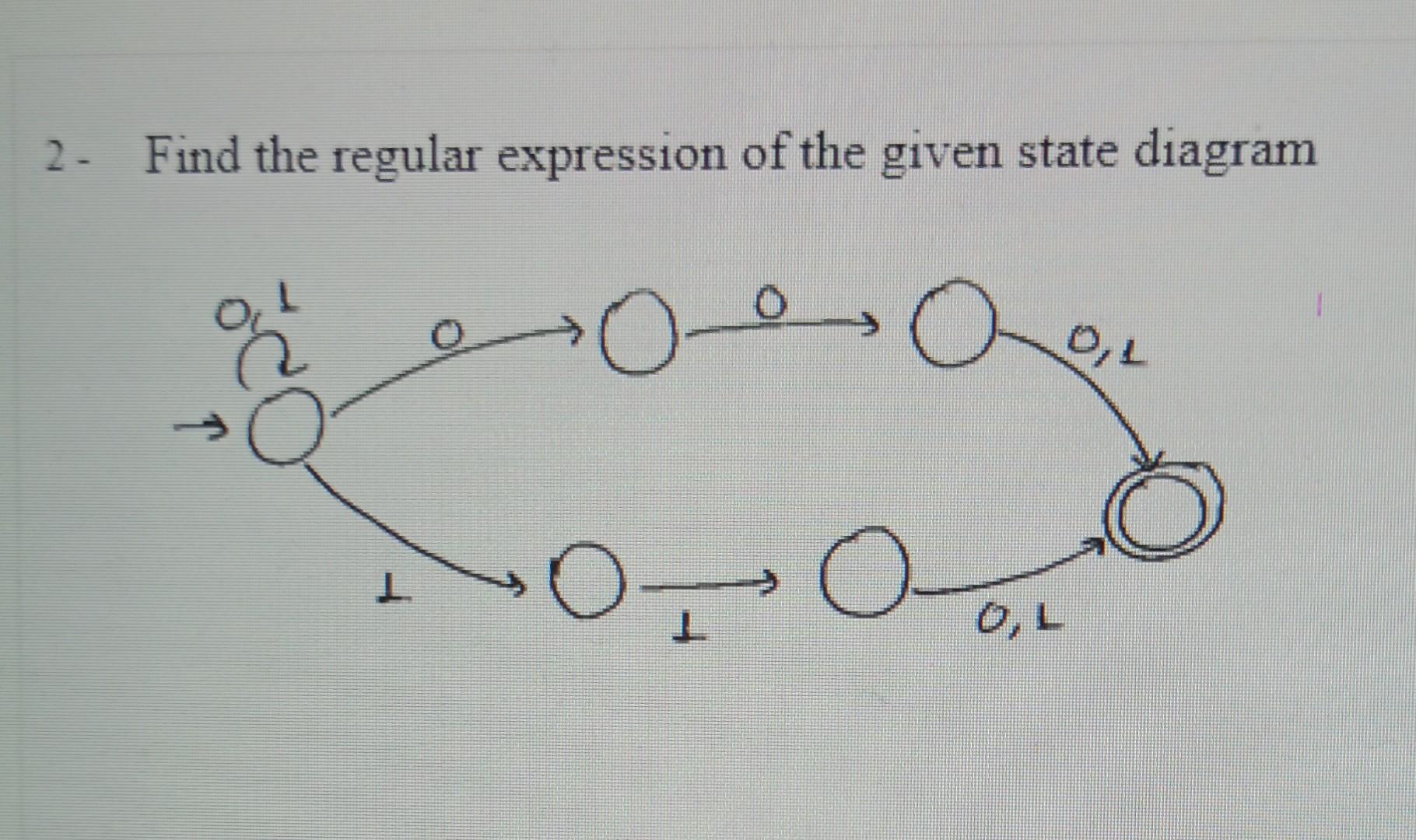 Solved 2- Find the regular expression of the given state | Chegg.com