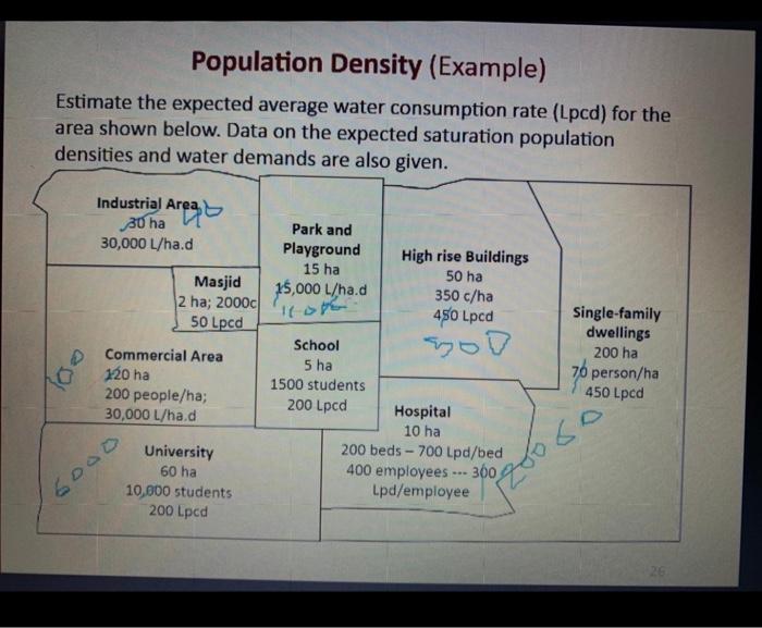 Solved Population Density (Example) Estimate the expected | Chegg.com