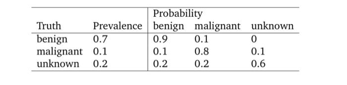 Solved \begin{tabular}{ll|lll} \hline & & | Chegg.com