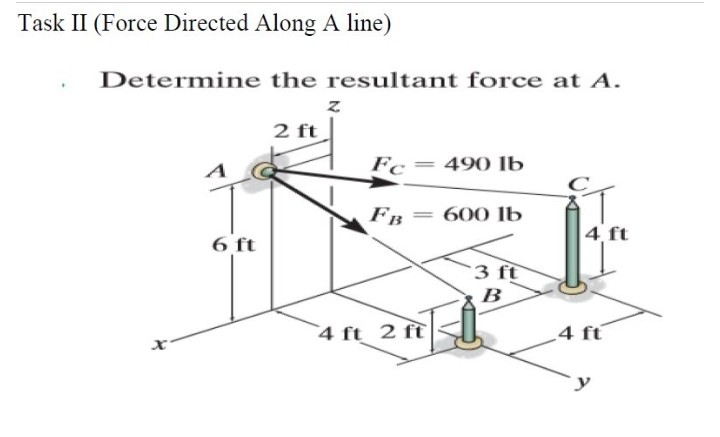 Solved Task II (Force Directed Along A line) Determine the | Chegg.com