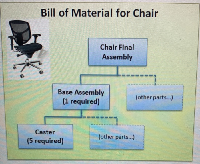 Bill of Material for Chair Chair Final Assembly Base | Chegg.com