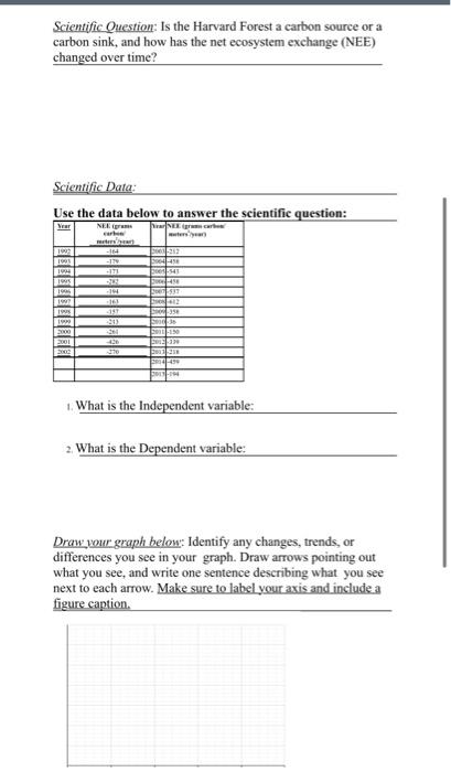Solved Scientific Data: Use the data below to answer the | Chegg.com