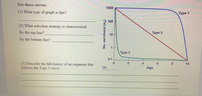 Solved For these curves: (2) What type of graph is this? | Chegg.com