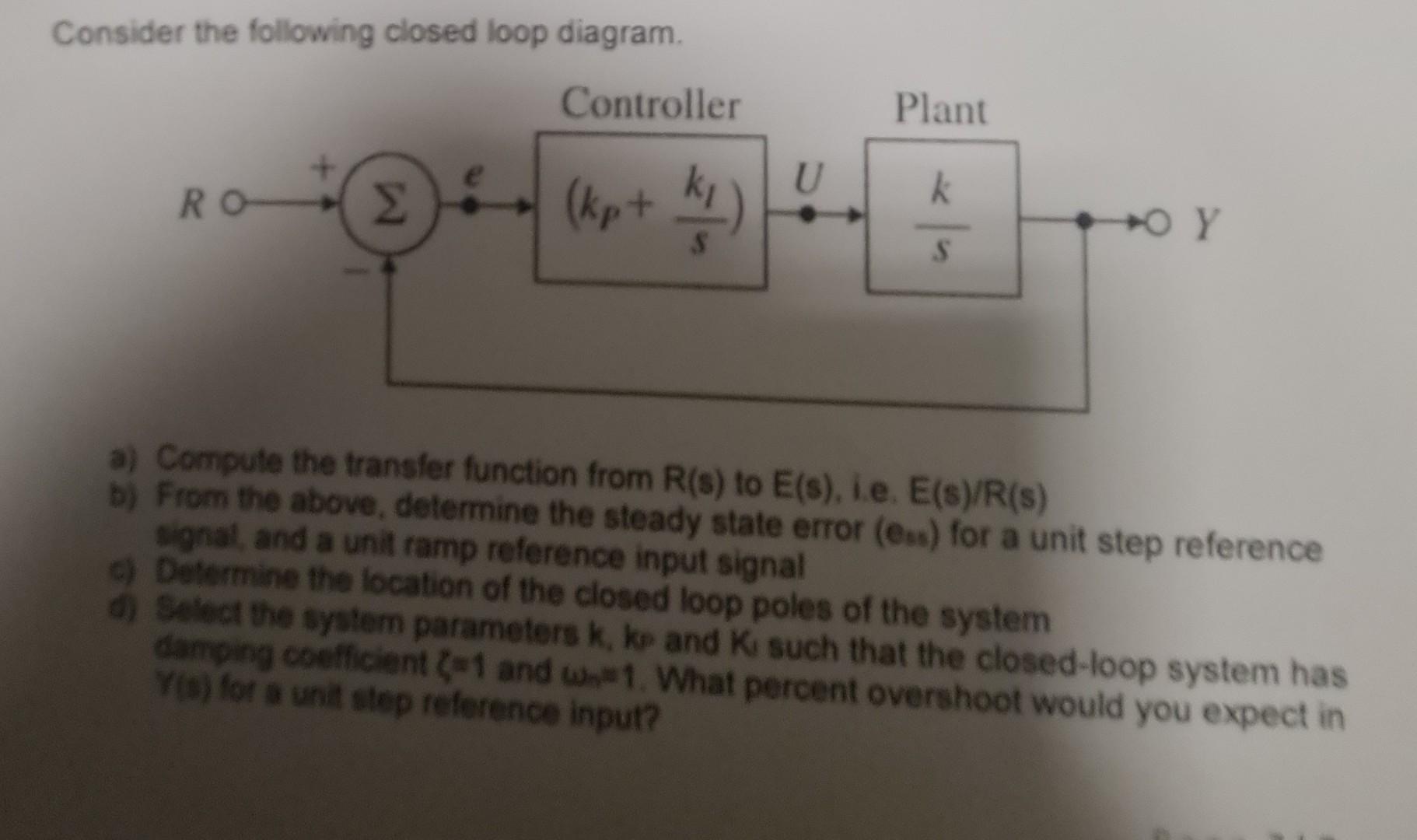 Solved Consider the following closed loop diagram. | Chegg.com