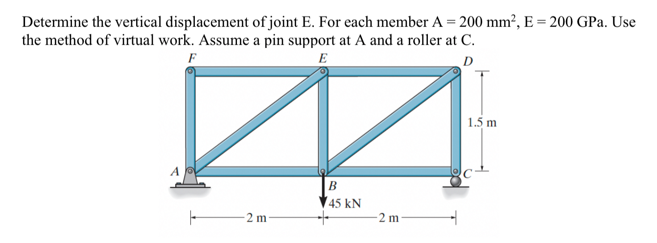 Solved Determine the vertical displacement of ﻿joint E . | Chegg.com