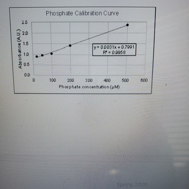 Solved 15. A sample of cola was measured to have an | Chegg.com