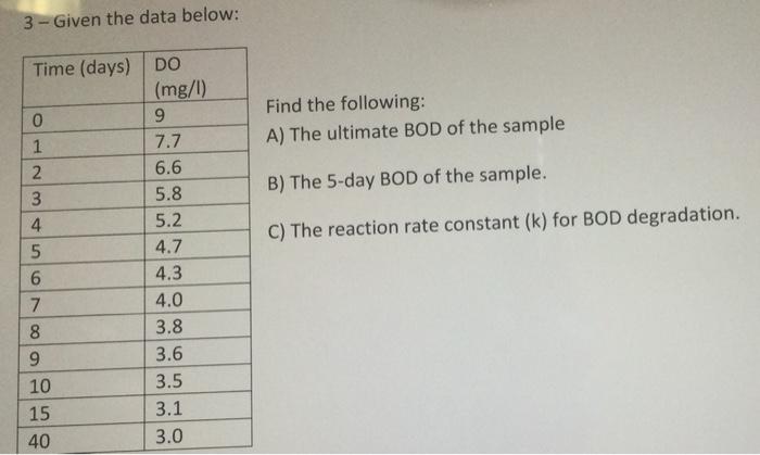 Solved 3 - Given the data below: Find the following: A) The | Chegg.com